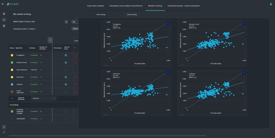 CLASS – система поддержки принятия решений на основе полного и ...